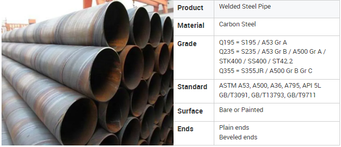 ASTM A53 Grade B LSAW Steel Pipe 28 Inch Large Diameter For Building ...